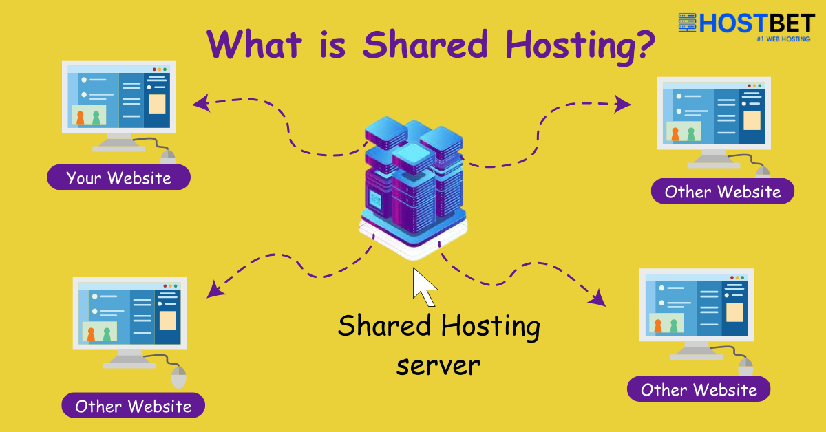What is the Difference between Shared Hosting and Dedicated Hosting? - HostBet Blog